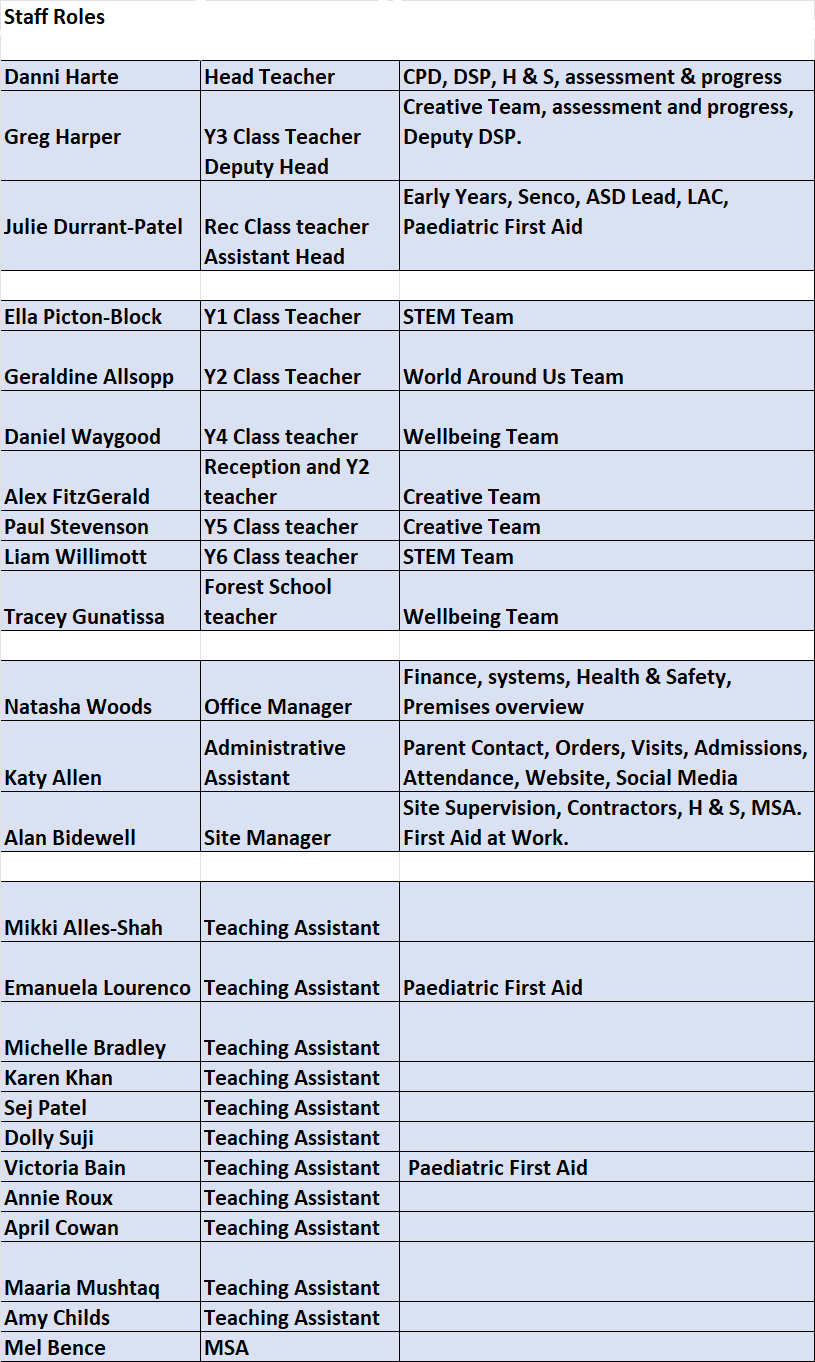 Staff - Hartsbourne Primary School